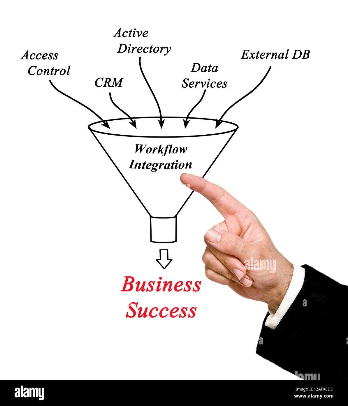 Virtuelle integration -Fotos und -Bildmaterial in hoher Auflösung – Alamy