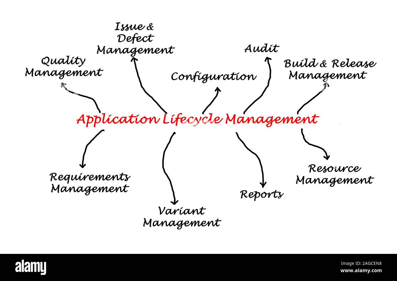 Application lifecycle management al -Fotos und -Bildmaterial in hoher ...