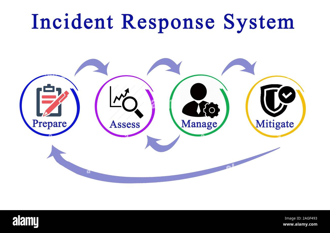 Incident response team -Fotos und -Bildmaterial in hoher Auflösung – Alamy