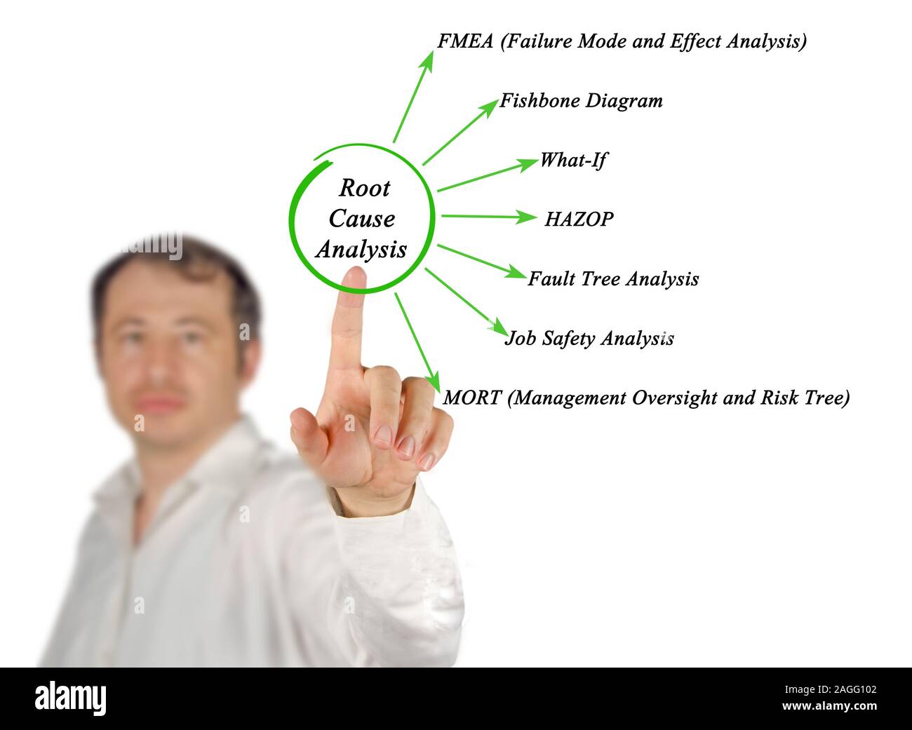 Ursache wirkungs diagramm Ausgeschnittene Stockfotos und -bilder - Alamy