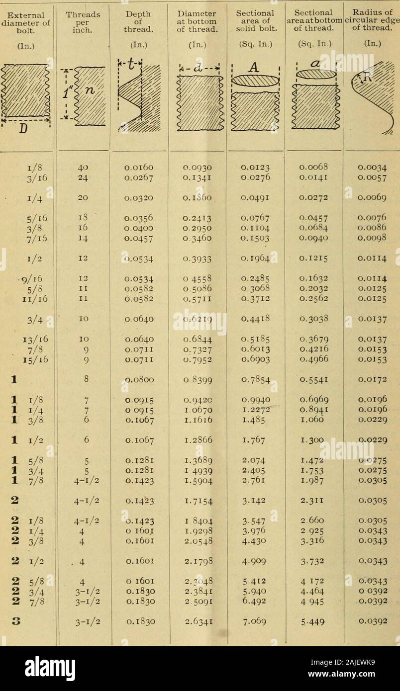 Standardtabelle vorgesehen -Fotos und -Bildmaterial in hoher Auflösung ...