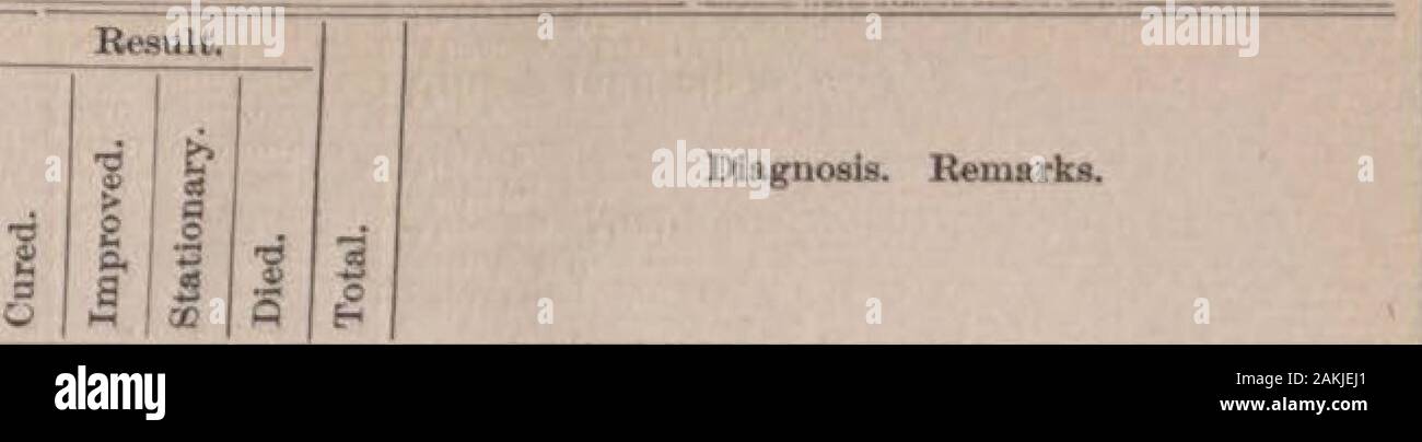 Liebe Krankenhaus Report 1901. - Fortsetzung. Bein T Jt. ft? 4 ...