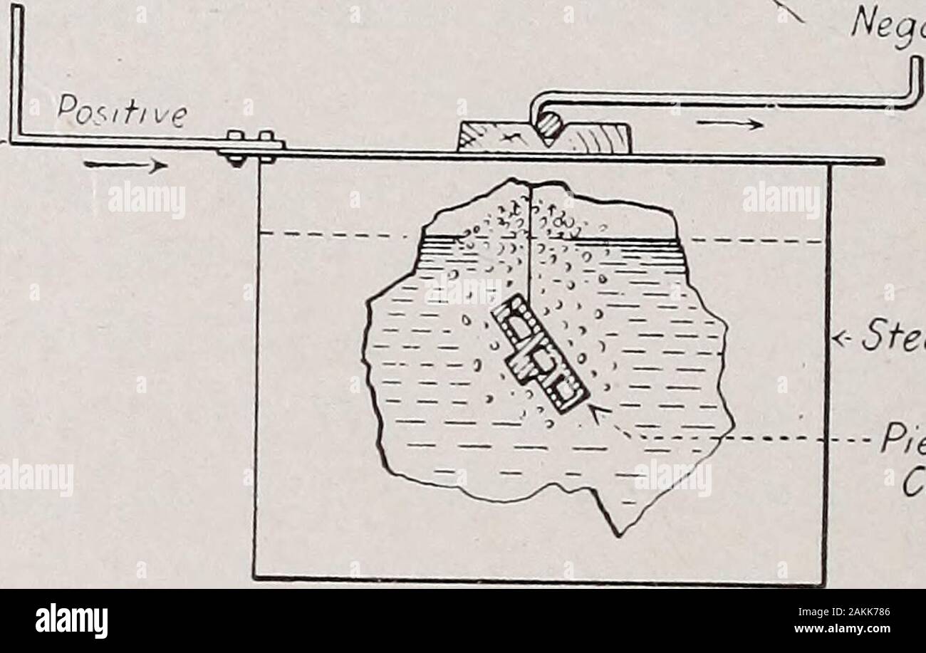 Alkalische lösung -Fotos und -Bildmaterial in hoher Auflösung – Alamy