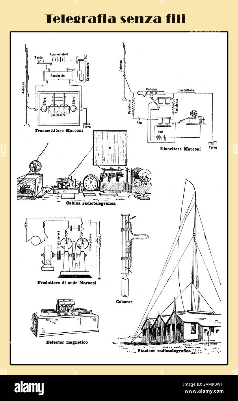 Illustrierte italienische Lexikontabelle über die erste Entwicklung der ...