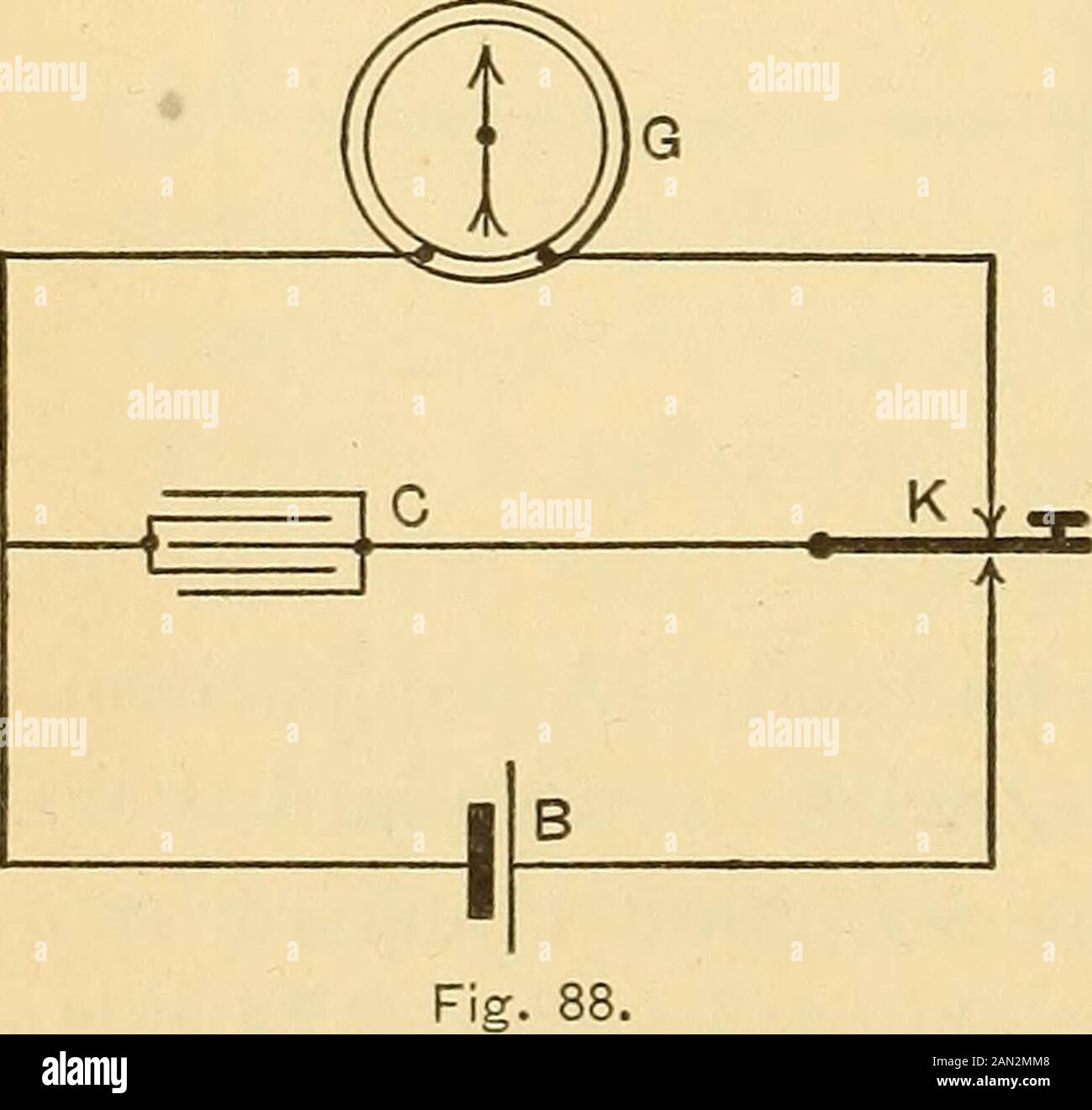 Elektrische MessungenA Laborhandbuch . .F.s, proportional zu den ...