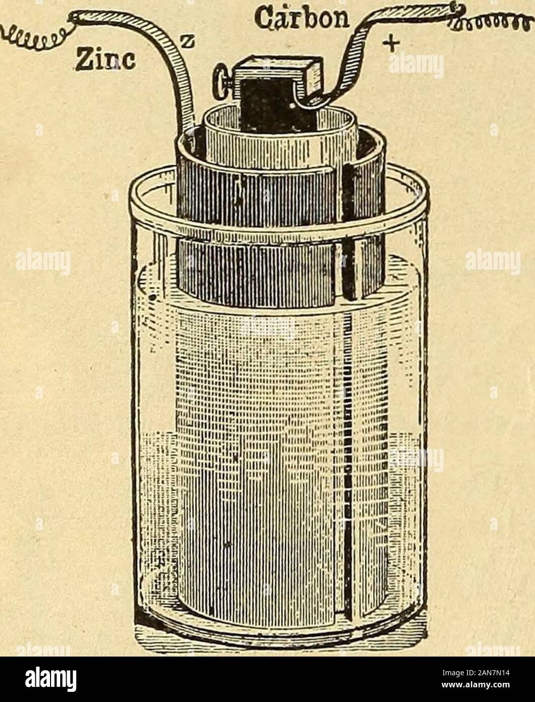 Bunsen cell Stockfotos und -bilder Kaufen - Alamy