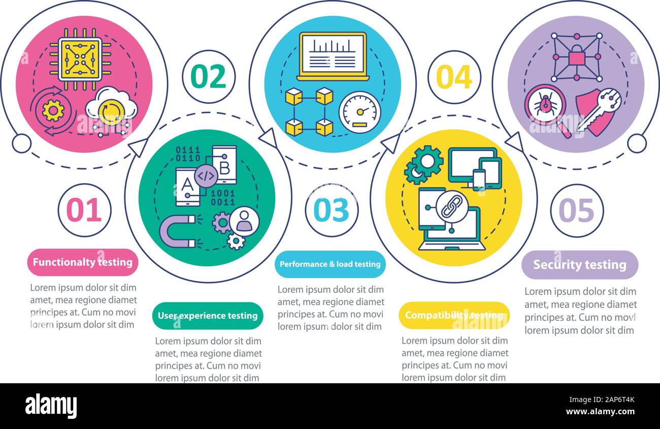 Software Testing vektor Infografik Vorlage. Business Presentation ...