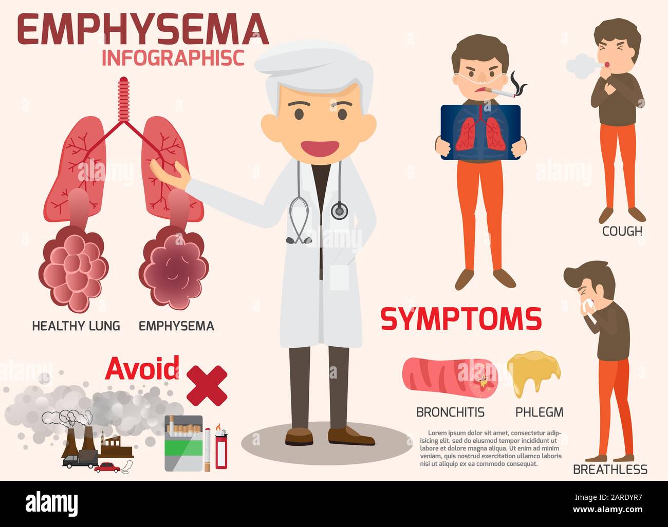 Chronische obstruktive Lungenerkrankung: COPD ...