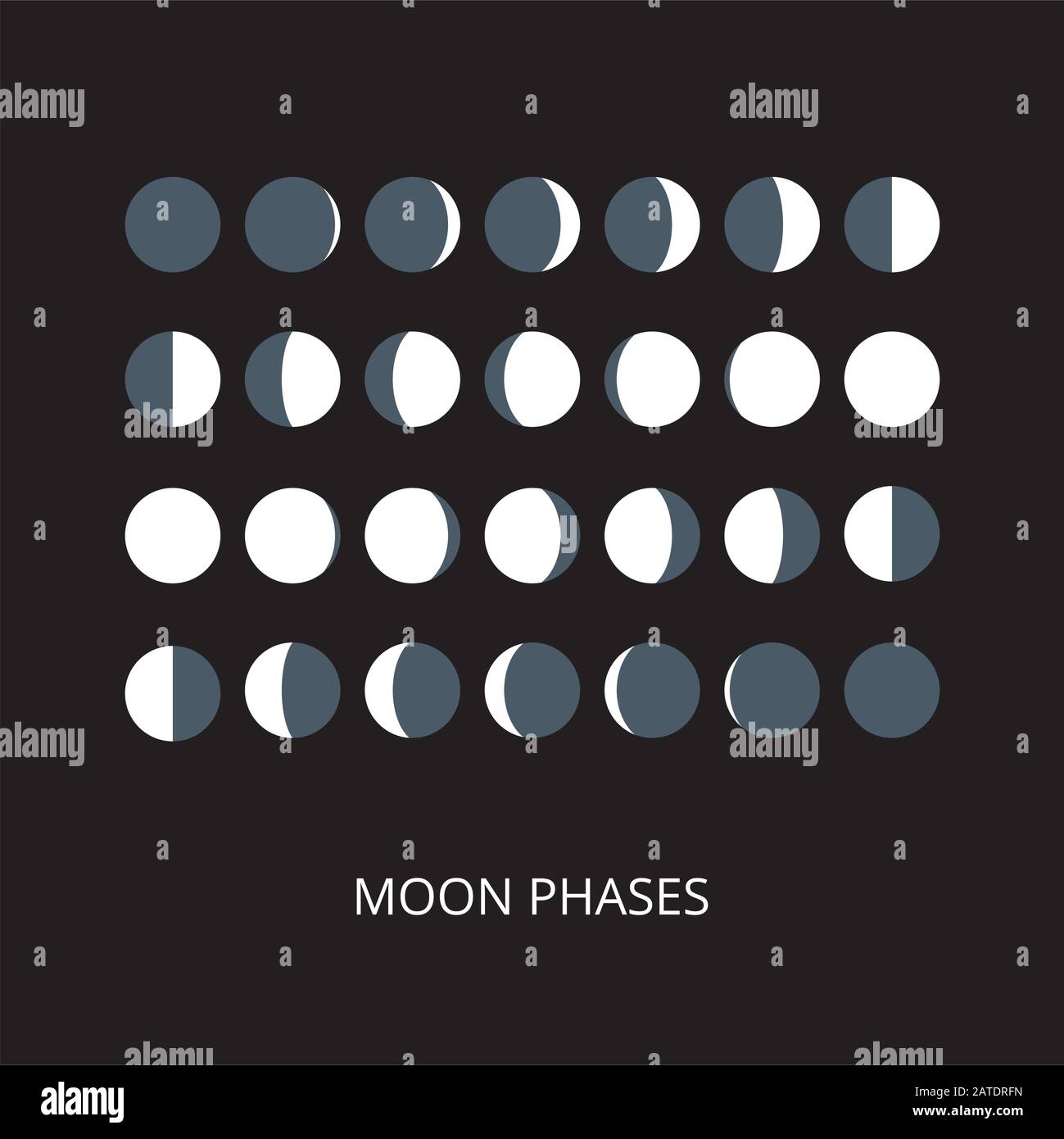 Symbole für Mondphasen. Astronomie-Mondphasen. Ganzer Zyklus von ...