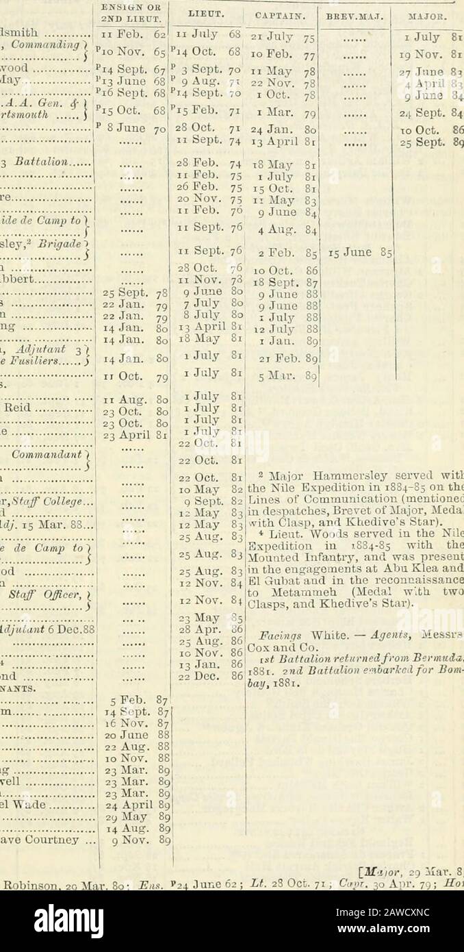 Die neue jährliche Liste der Armeen, Milizlisten, yeomanry ...