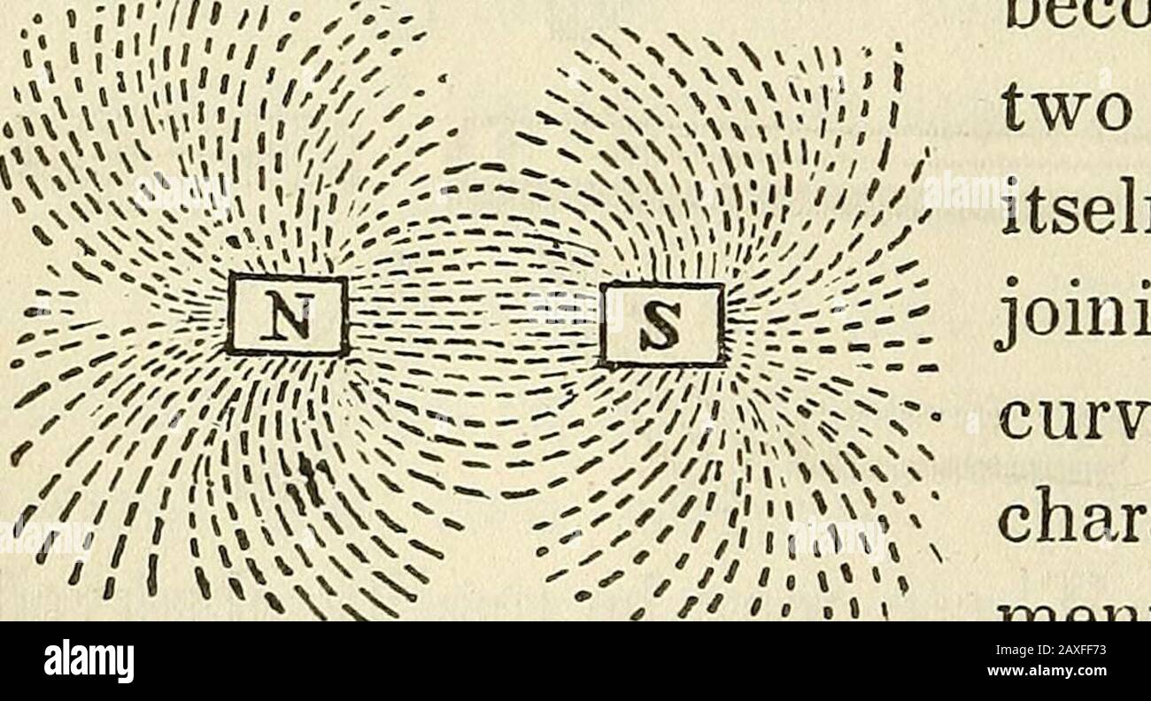 Electro magnet electro magnetism electro magnetic -Fotos und ...