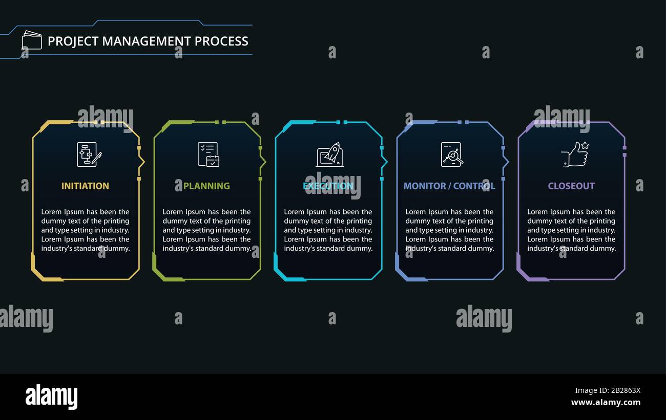 Projektmanagement-Prozess, Prozessablauf, Visualisierung von ...