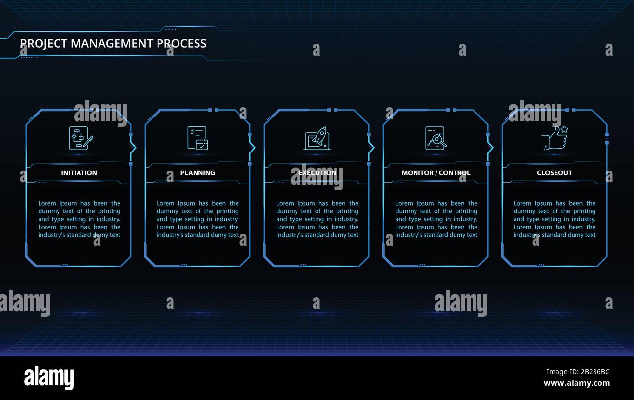 Projektmanagement-Prozess, Prozessablauf, Visualisierung von ...