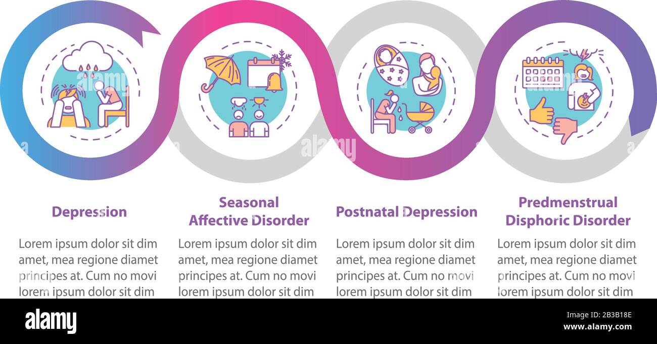Infografievorlage für Vektor für psychische Störungen. Psychologische ...