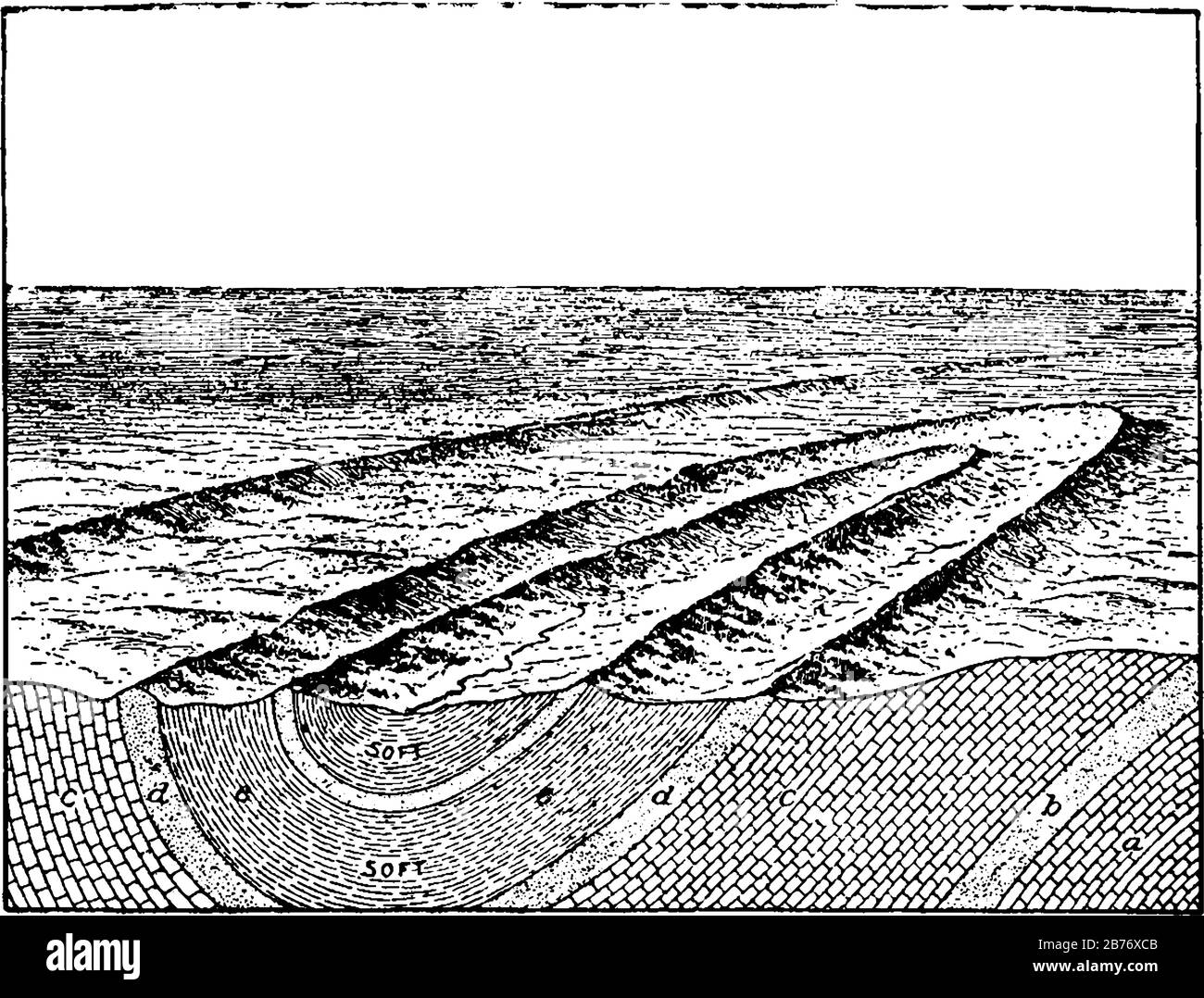 Typische falte -Fotos und -Bildmaterial in hoher Auflösung – Alamy