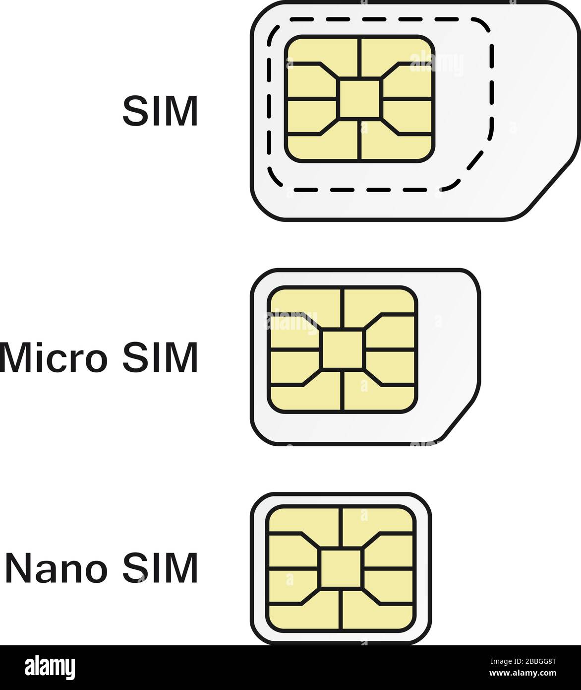 Nano sim karte -Fotos und -Bildmaterial in hoher Auflösung – Alamy