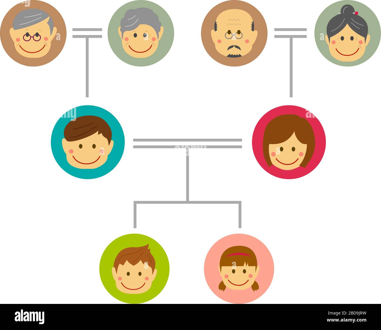 Cartoon Stammbaum Vektor-Illustration ( asian Family / 3 Generations ...