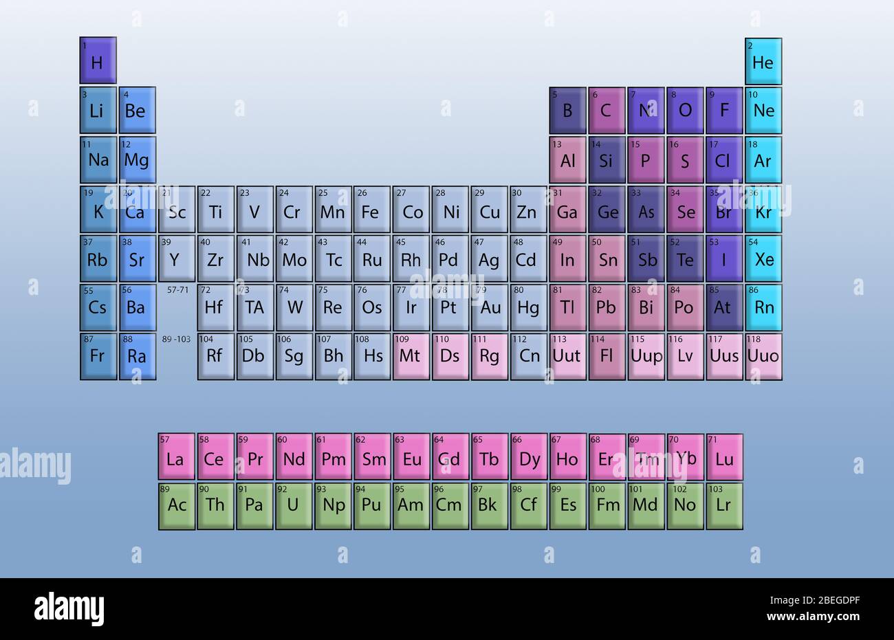 Periodic system -Fotos und -Bildmaterial in hoher Auflösung – Alamy