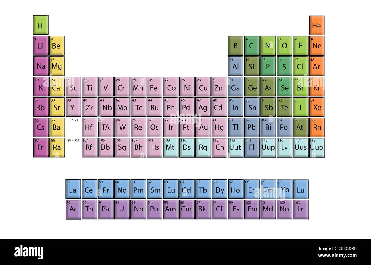 Tabla de taxonomía -Fotos und -Bildmaterial in hoher Auflösung – Alamy