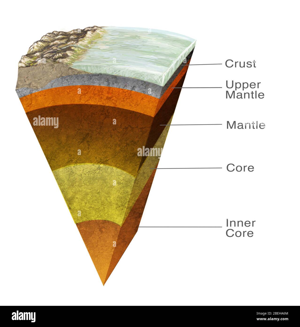 Erde erdreich querschnitt -Fotos und -Bildmaterial in hoher Auflösung ...