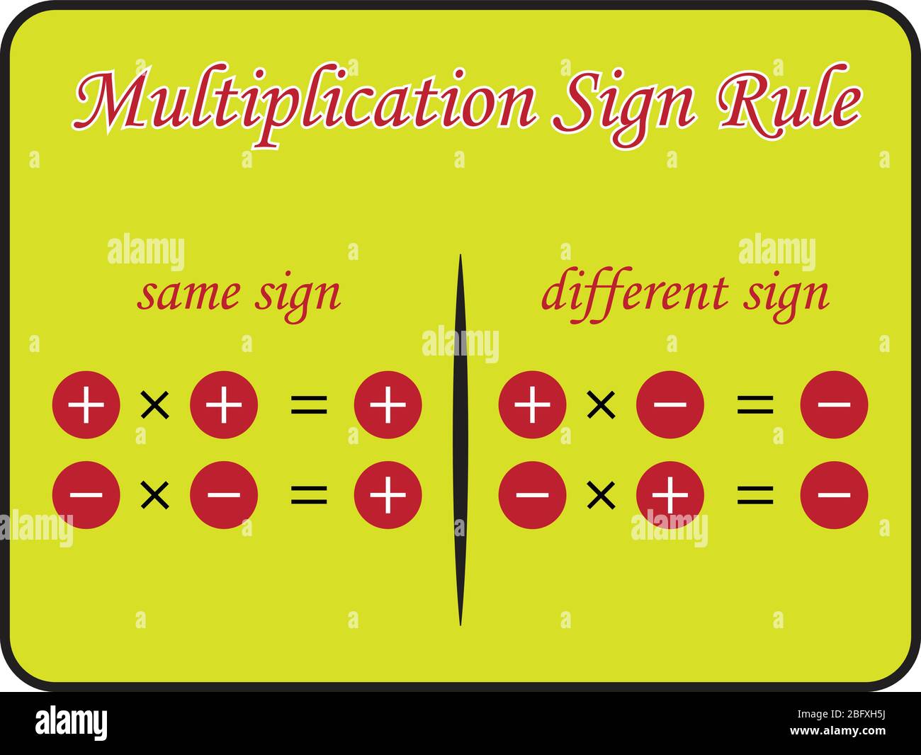 Multiplikation Vorzeichen Regel, Multiplikation von ganzen Zahlen Stock ...