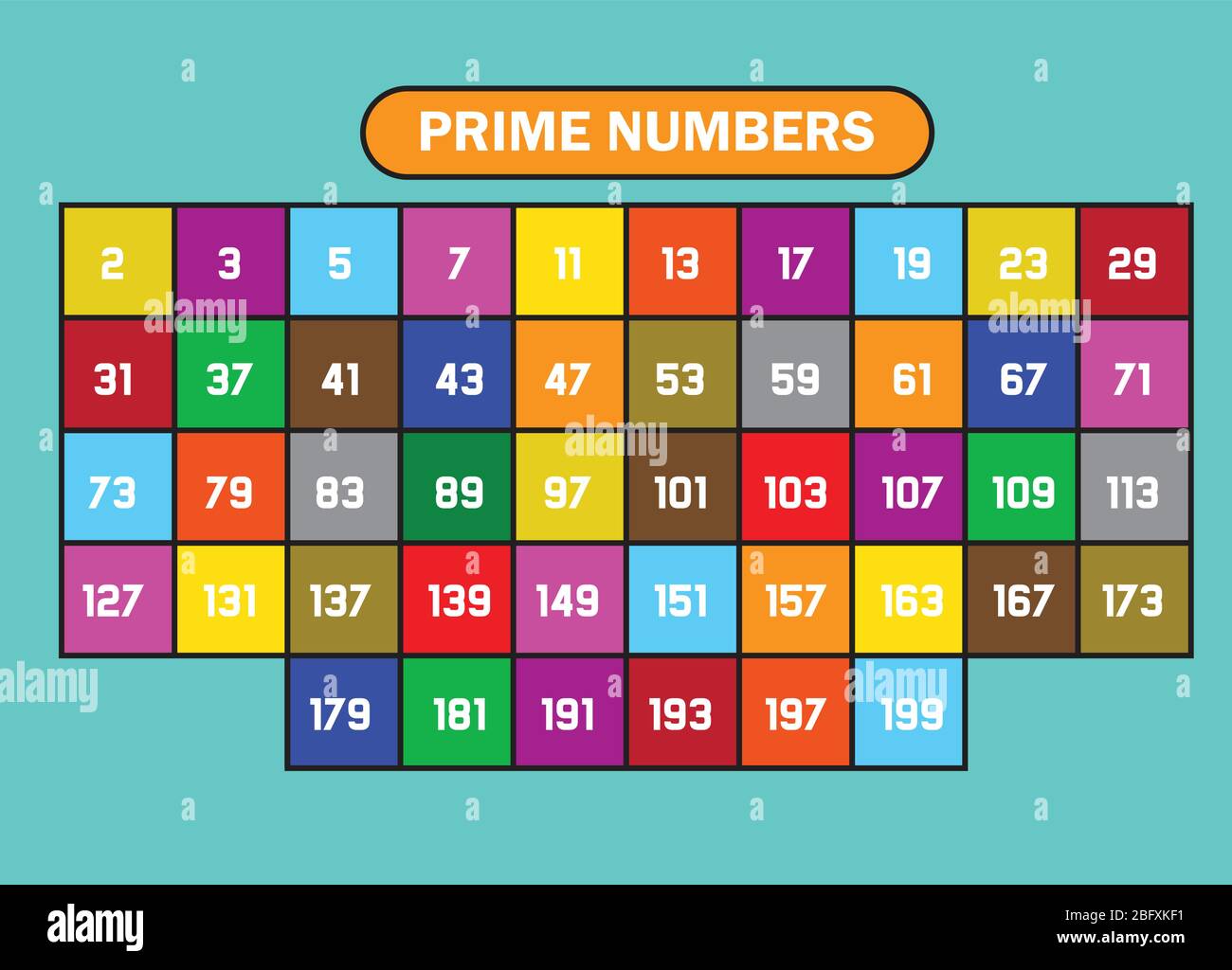 Numbers 1 to 100 Stock-Vektorgrafiken kaufen - Alamy