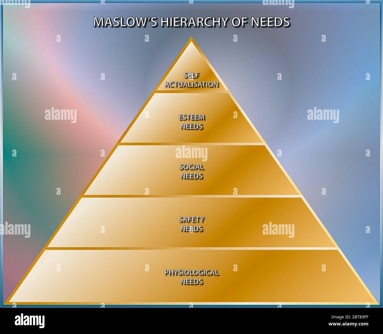 Maslows hierarchy of needs -Fotos und -Bildmaterial in hoher Auflösung ...