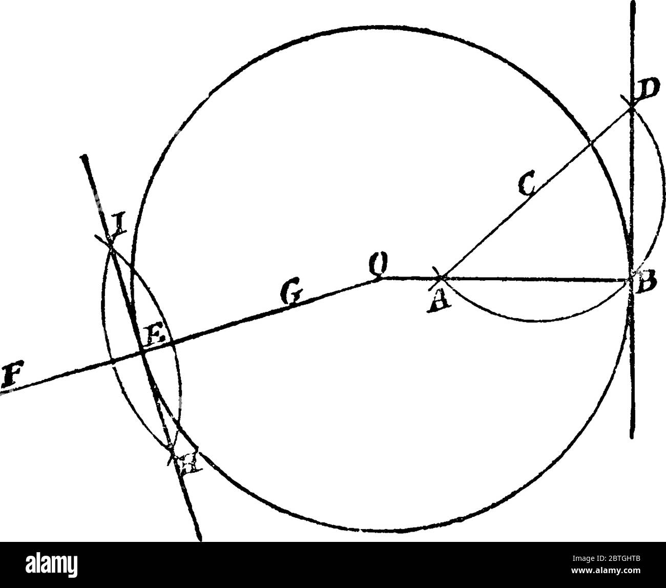 Tangente ist die Linie, die den Kreis an nur einem Punkt schneidet ...