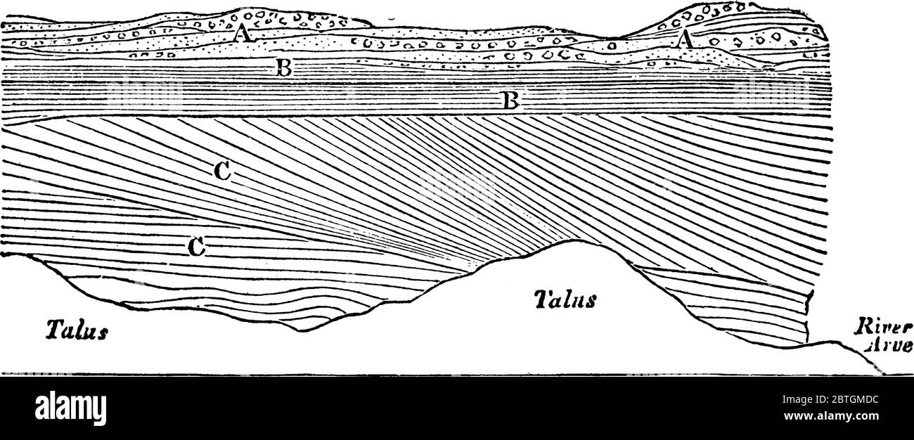 Sand bank Stock-Vektorgrafiken kaufen - Alamy