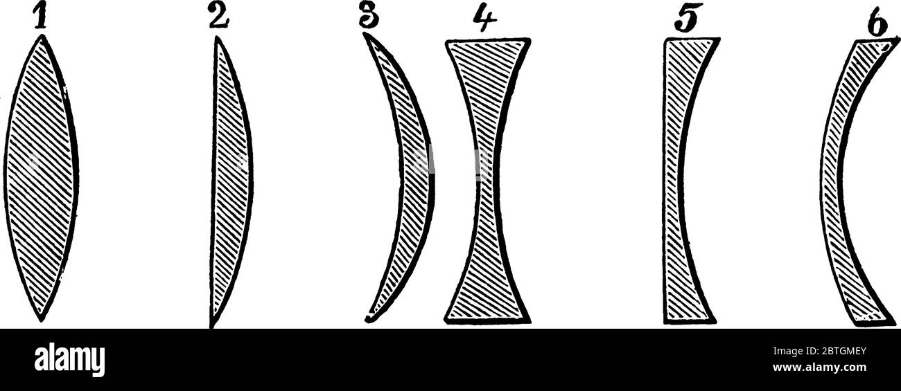 Konkaver meniskus -Fotos und -Bildmaterial in hoher Auflösung – Alamy