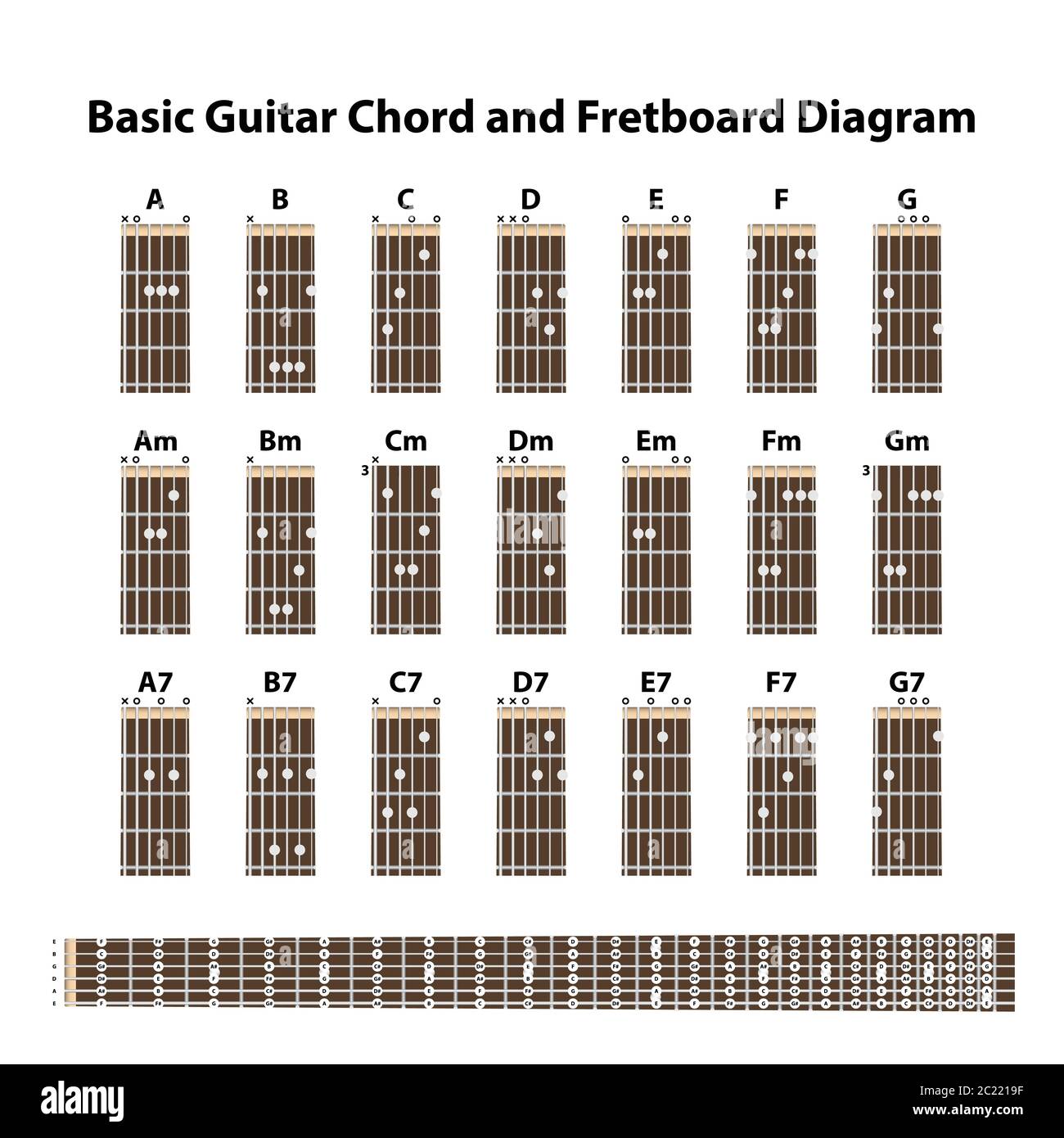 Basic Gitarre Akkord Und Griffbrett Diagramm Vektor Illustration Stock