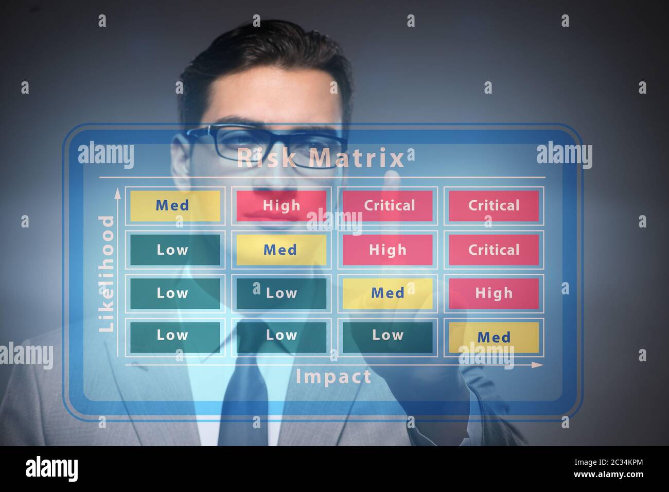 Risk assessment matrix -Fotos und -Bildmaterial in hoher Auflösung – Alamy
