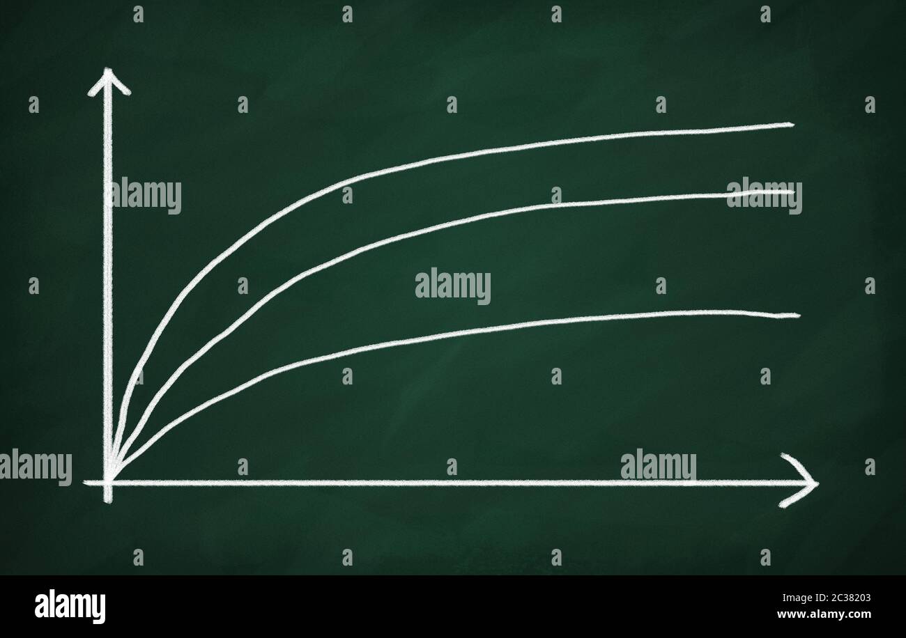 Exponential growth chart -Fotos und -Bildmaterial in hoher Auflösung ...
