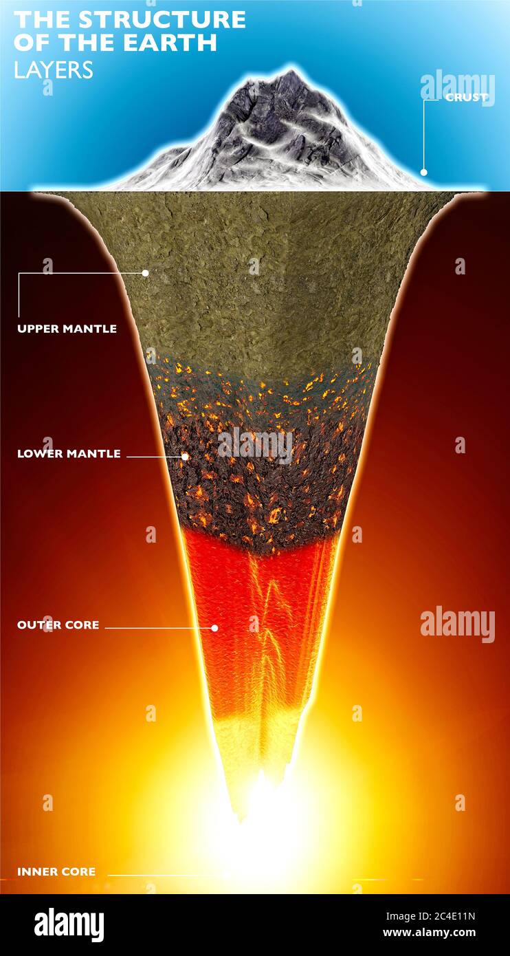 Querschnitt planet erde -Fotos und -Bildmaterial in hoher Auflösung – Alamy