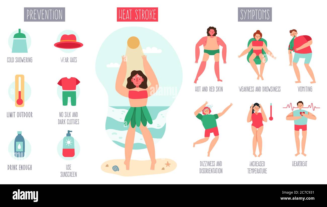 Infografik zum Sonnenstich. Weibliche Charakter Hitzschlag Leiden ...