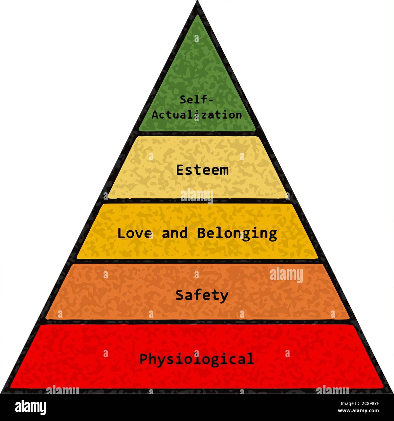Maslow pyramid Stock-Vektorgrafiken kaufen - Alamy