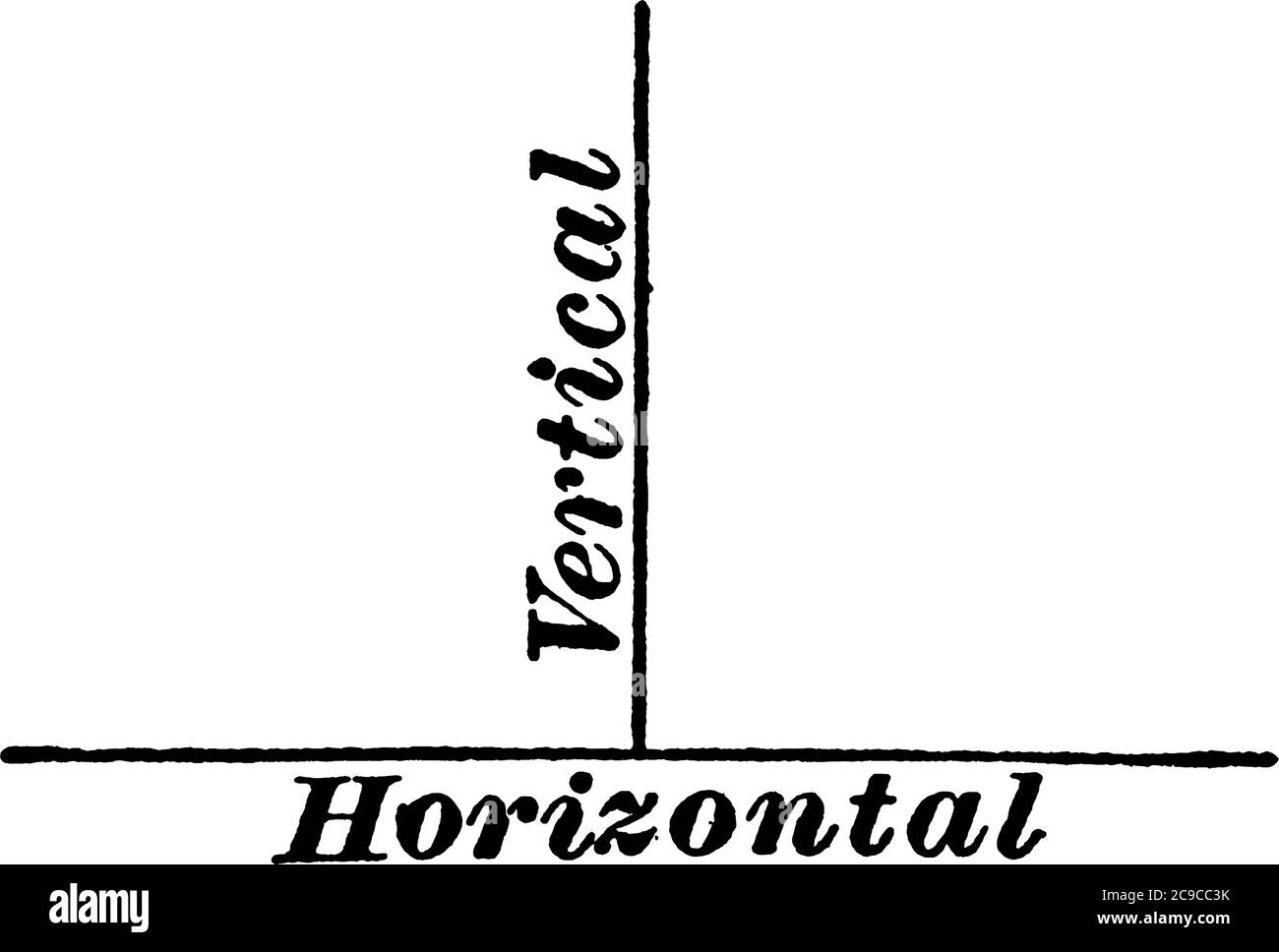 Ein Diagramm, in dem zwei Linien dargestellt sind, die senkrecht ...