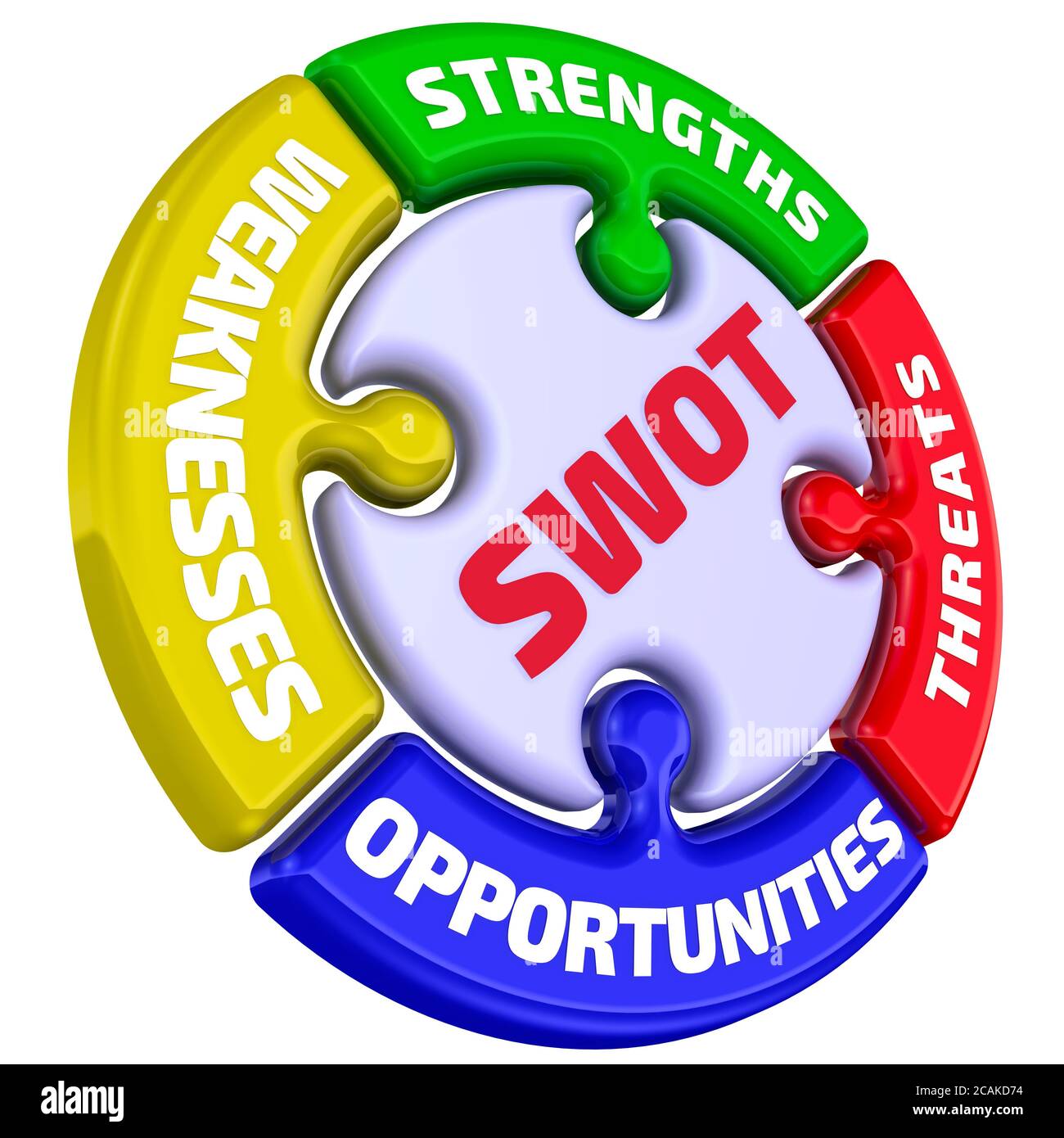 Swot illustration -Fotos und -Bildmaterial in hoher Auflösung – Alamy