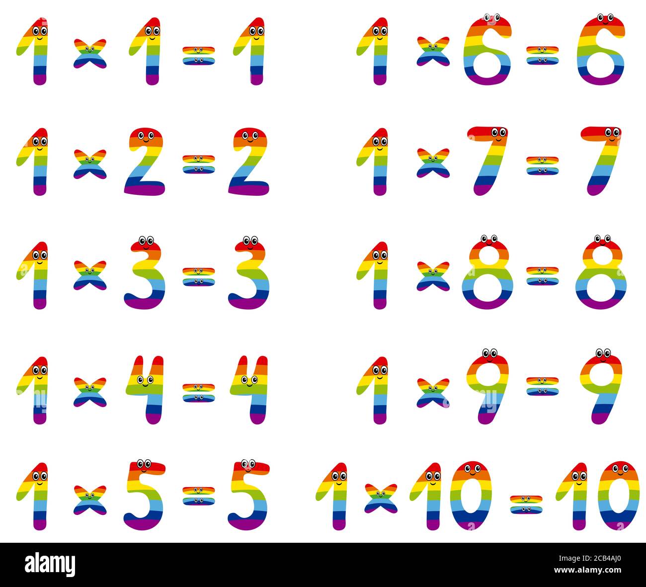 Multiplikationstabelle eins Ausgeschnittene Stockfotos und -bilder - Alamy