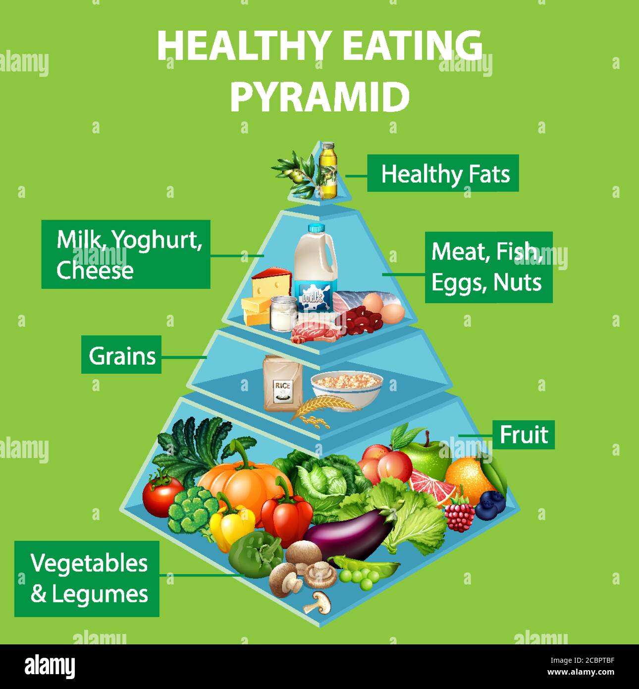 Gesunde Ernährung Pyramide Diagramm Illustration Stock-Vektorgrafik - Alamy