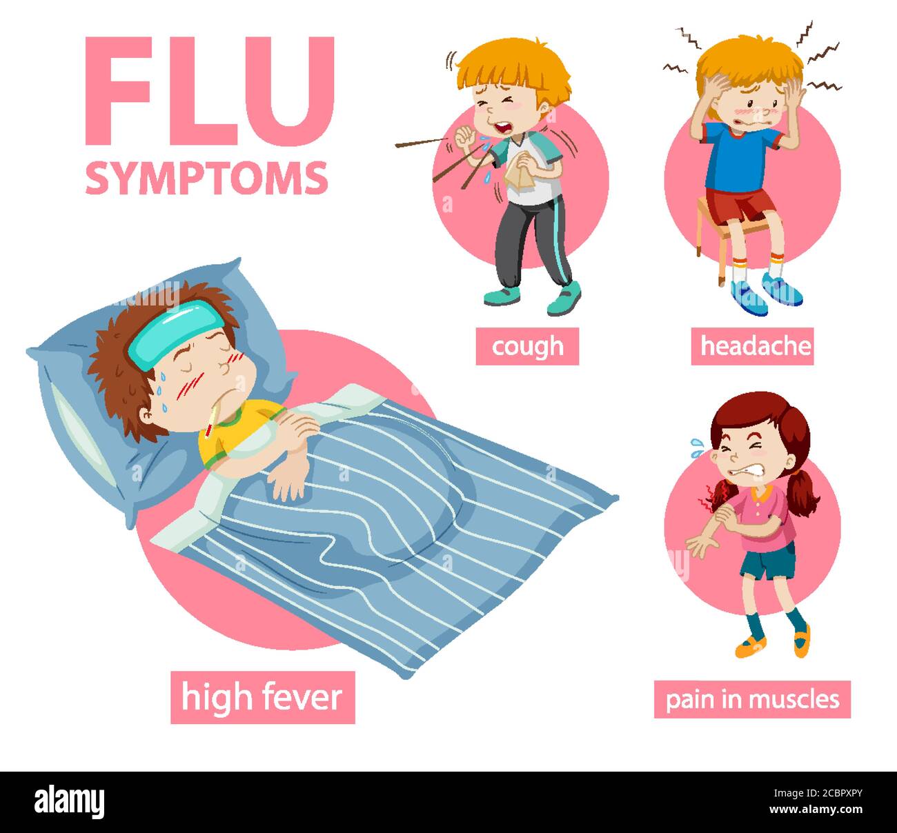 Medizinische Infografik der Grippe-Symptome Illustration Stock ...