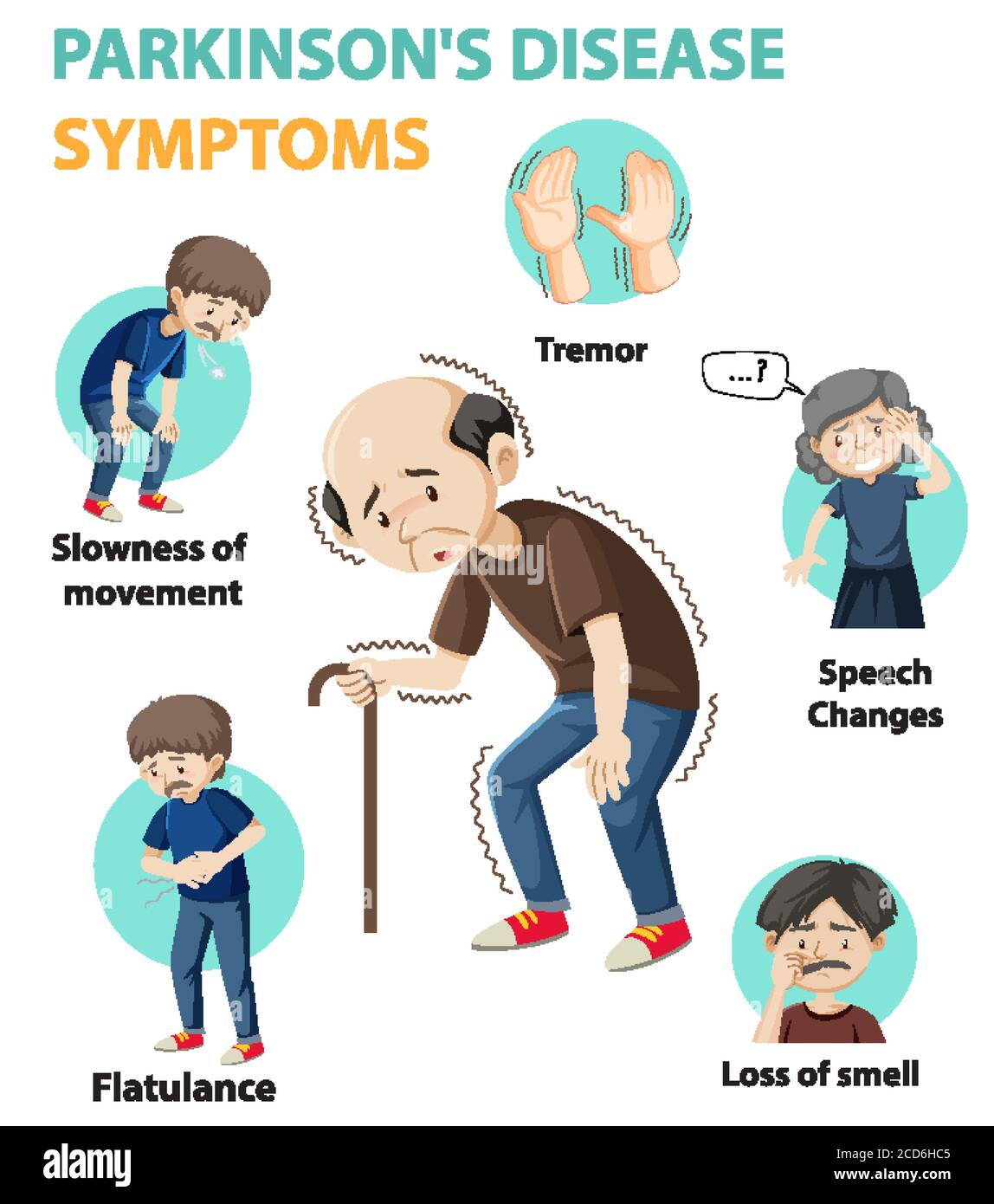 Parkinson-Krankheit Symptome Infografik Illustration Stock-Vektorgrafik ... Parkinson-Krankheit Symptome Infografik Illustration Stock-Vektorgrafik ...