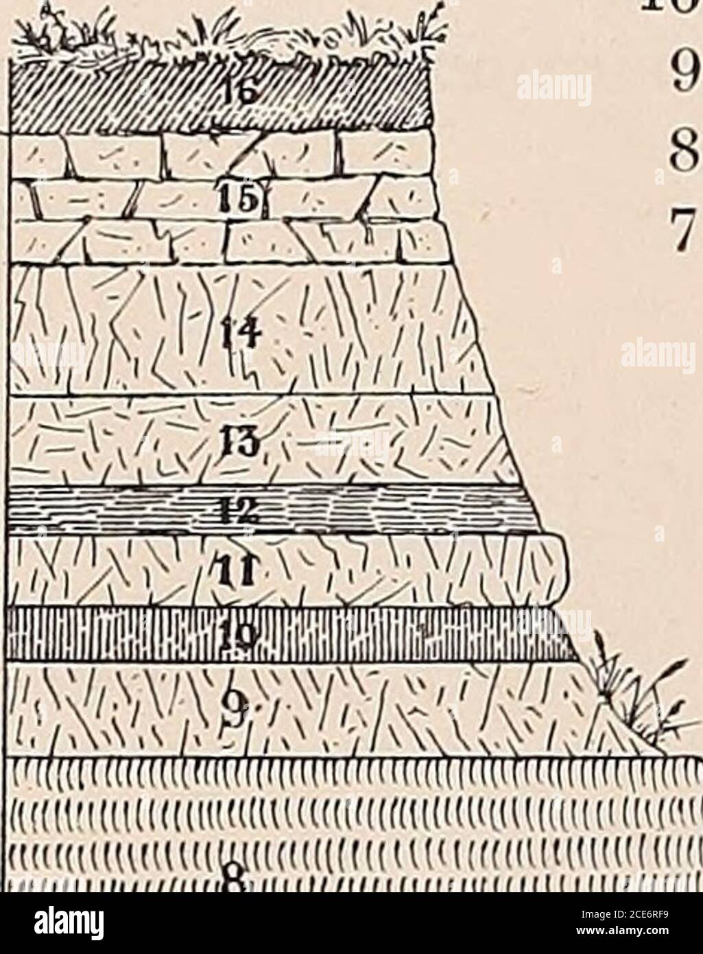 Argile blanche -Fotos und -Bildmaterial in hoher Auflösung – Alamy