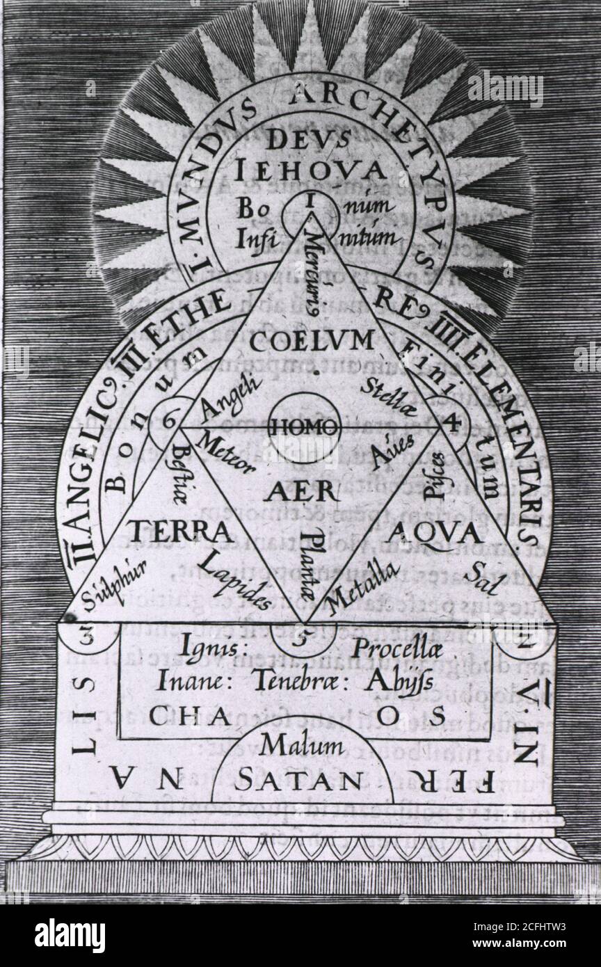 Mundus Archetypus Stockfotos und -bilder Kaufen - Alamy