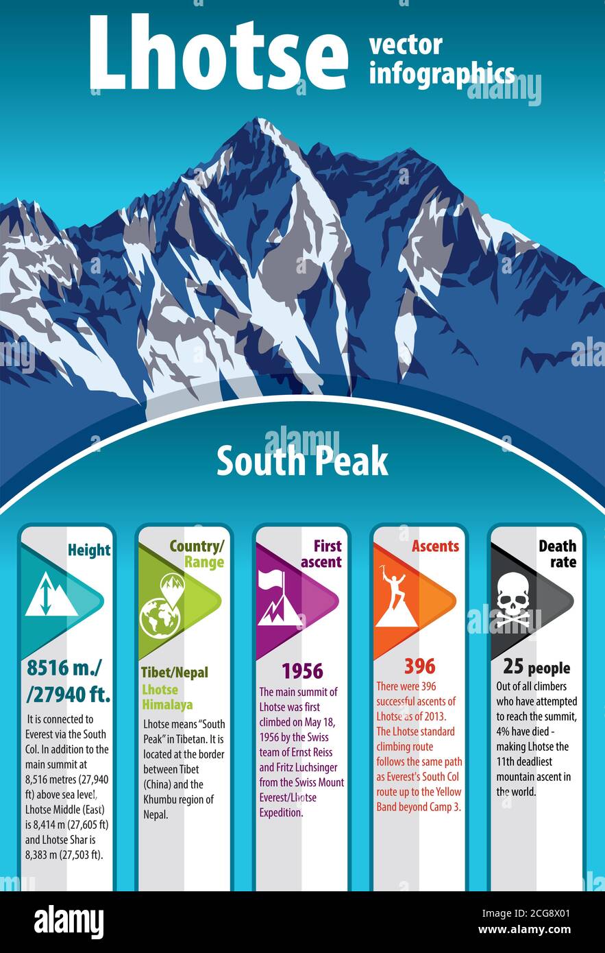 Lhotse middle -Fotos und -Bildmaterial in hoher Auflösung – Alamy