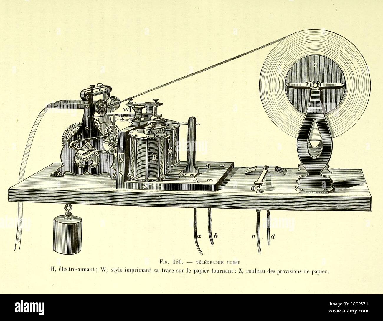 Morse And Telegraph Stockfotos und -bilder Kaufen - Alamy