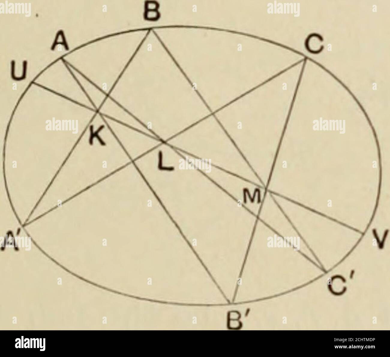 Pascals theorem -Fotos und -Bildmaterial in hoher Auflösung – Alamy