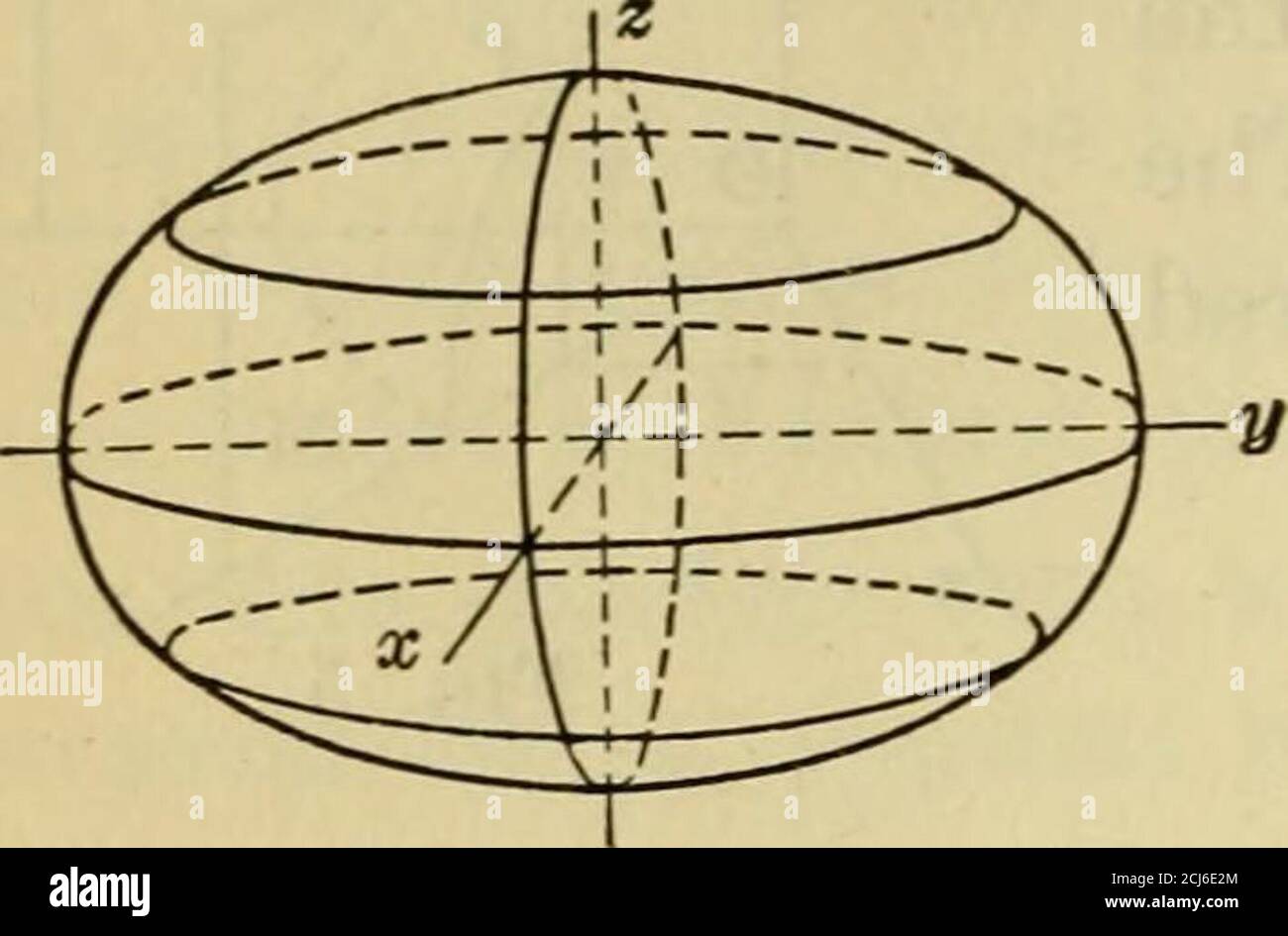 Ellipsoid of revolution -Fotos und -Bildmaterial in hoher Auflösung – Alamy