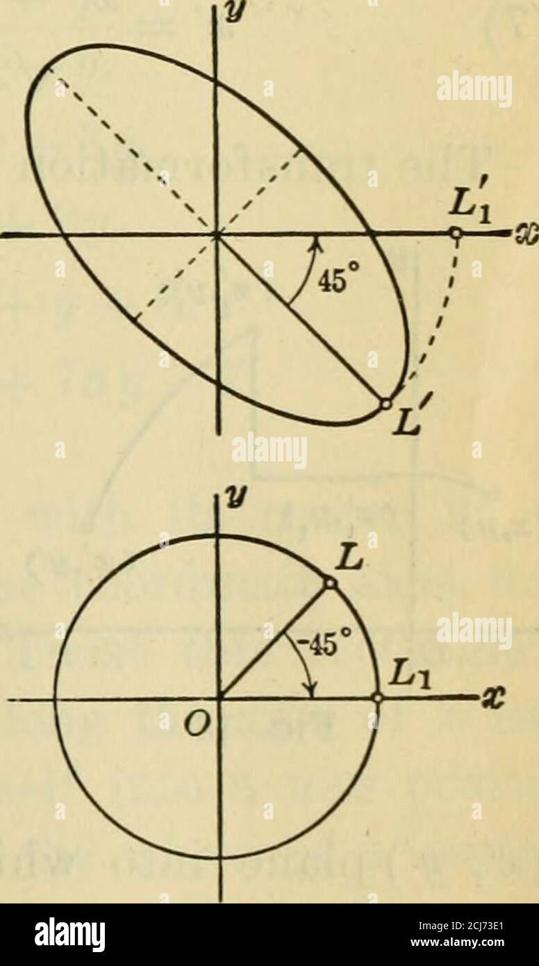 Lis ellipse -Fotos und -Bildmaterial in hoher Auflösung – Alamy