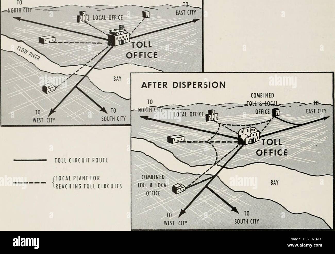 . Bell Telefon Zeitschrift . Unterstände, Bohrer und erste-Hilfe ...